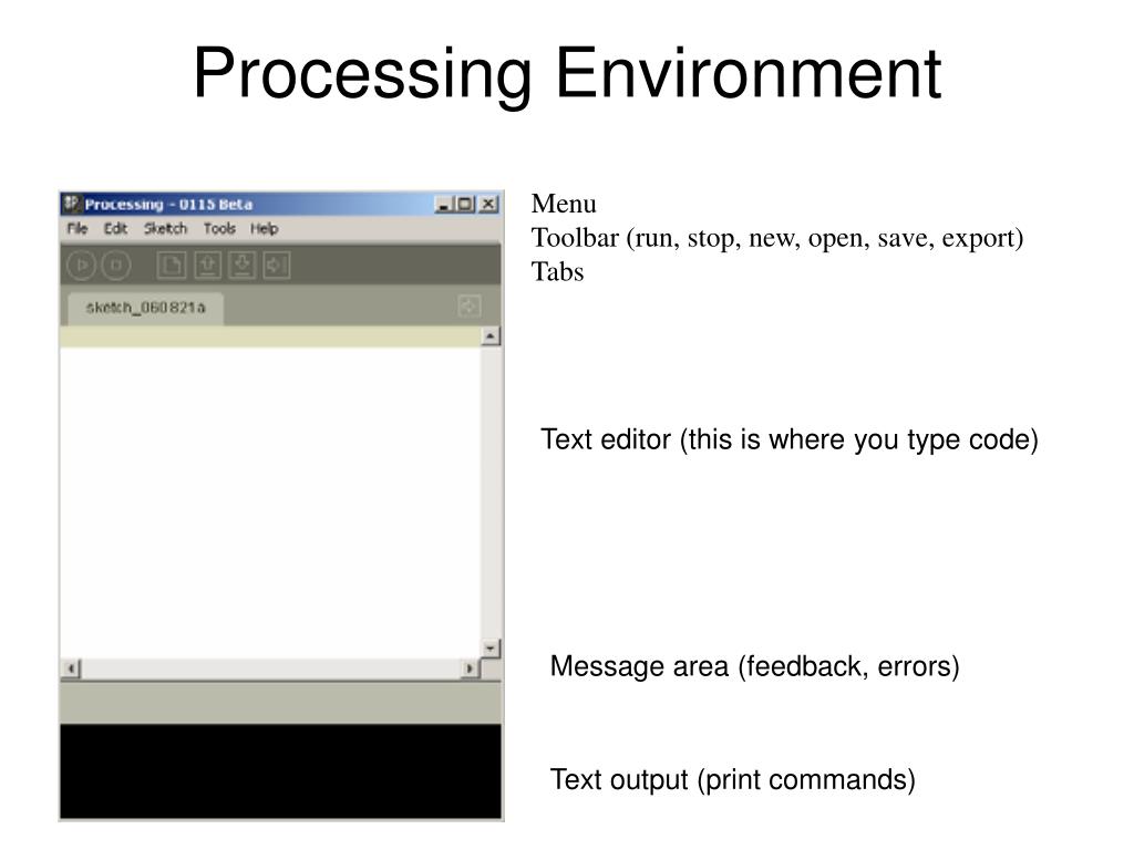 Ppt Csci 273001 Processing Csci 201003 Introduction To Algorithm Design An Introduction