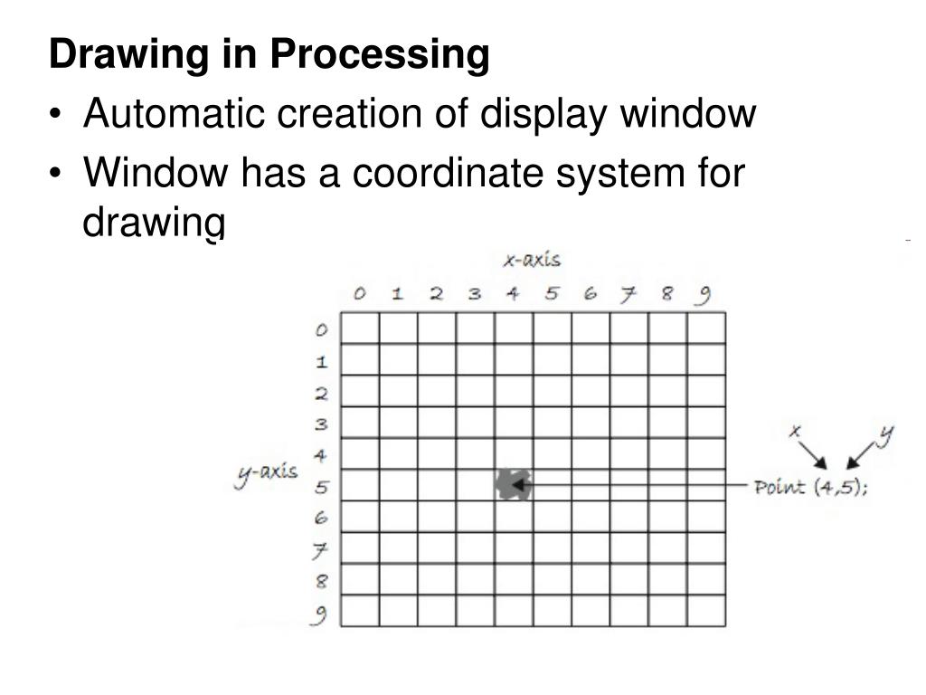 Ppt Csci 273001 Processing Csci 201003 Introduction To Algorithm Design An Introduction