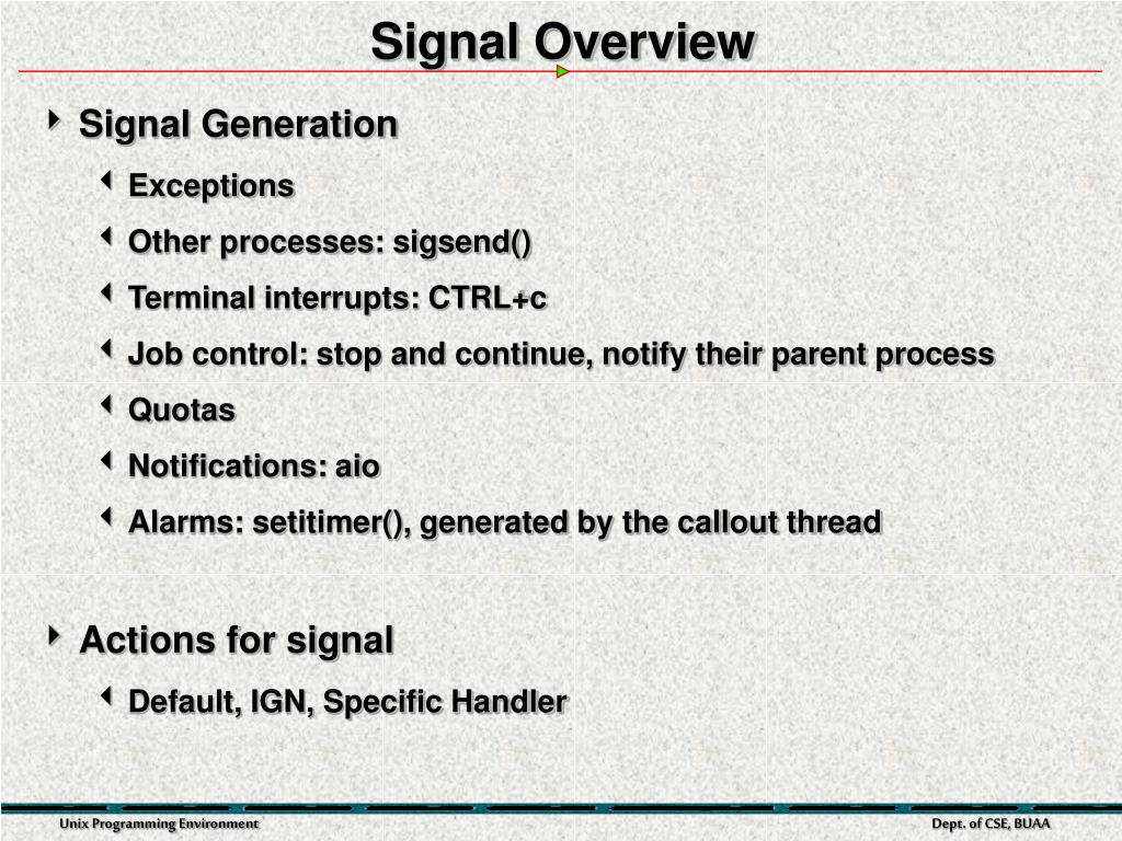 Ppt Unix System Interface Programming Part 63 Process And Signal Powerpoint Presentation
