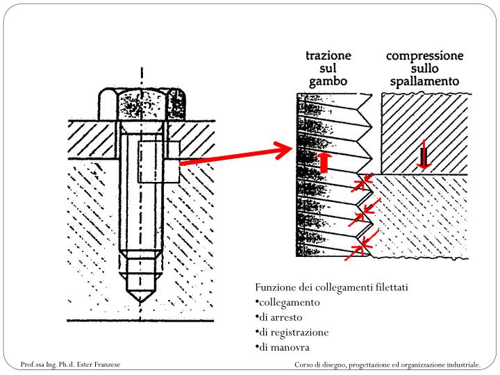 PPT - Collegamenti smontabili filettati PowerPoint Presentation - ID ...
