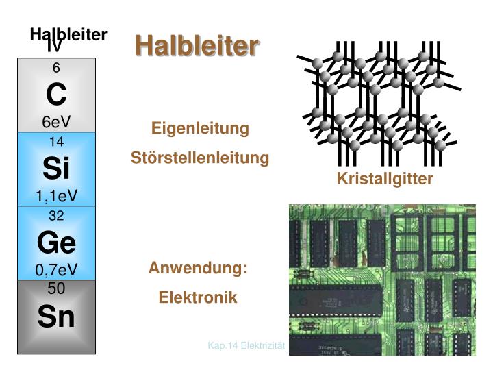 PPT - 14. Elektrizität PowerPoint Presentation - ID:7095019