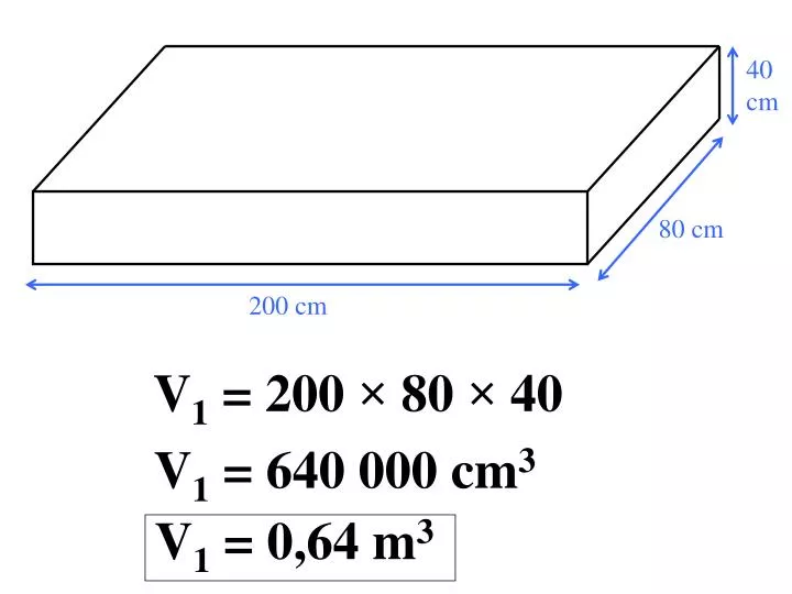PPT - 200 cm PowerPoint Presentation, free download - ID:7095679