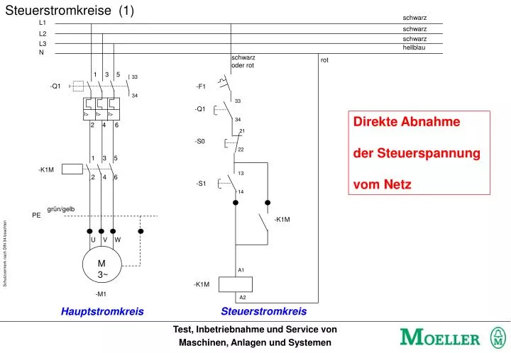 PPT - Steuerstromkreise (1) PowerPoint Presentation, free download - ID ...