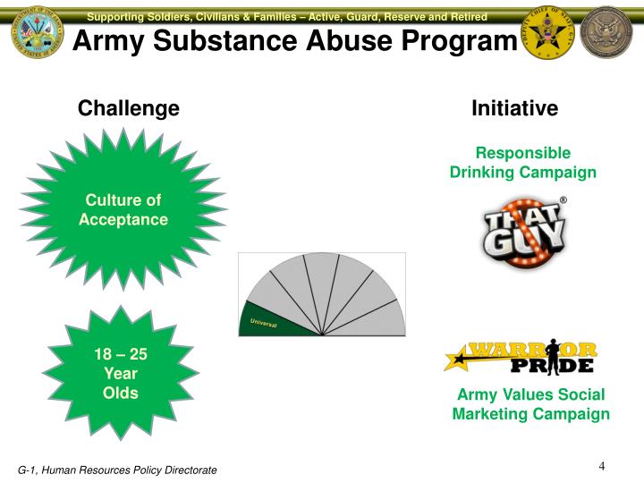 PPT - Health of the Force Army Substance Abuse Program Status and ...