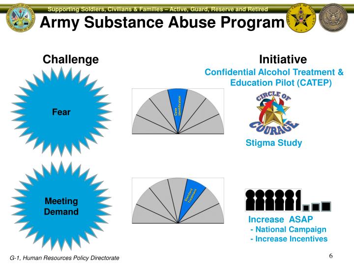 PPT - Health of the Force Army Substance Abuse Program Status and ...