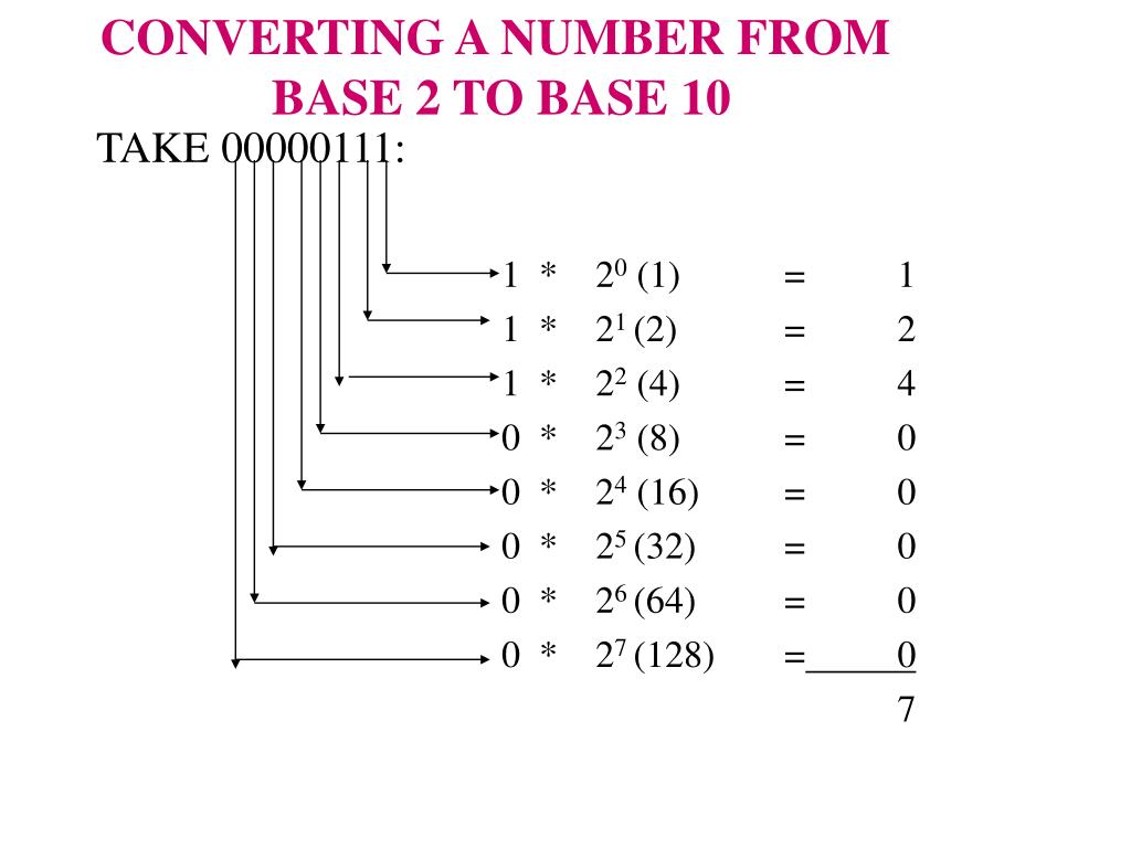 Ppt The Building Blocks Binary Numbers Boolean Logic And Gates Powerpoint Presentation Id 0240
