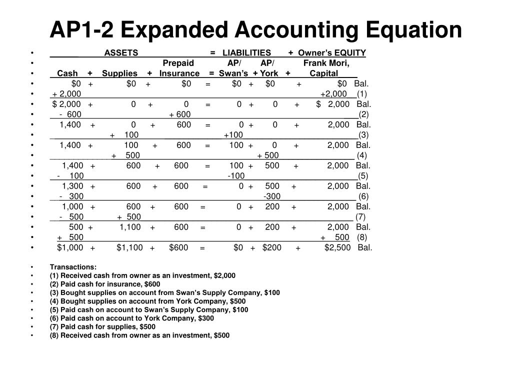 Ppt The Expanded Accounting Equation Powerpoint Presentation Free