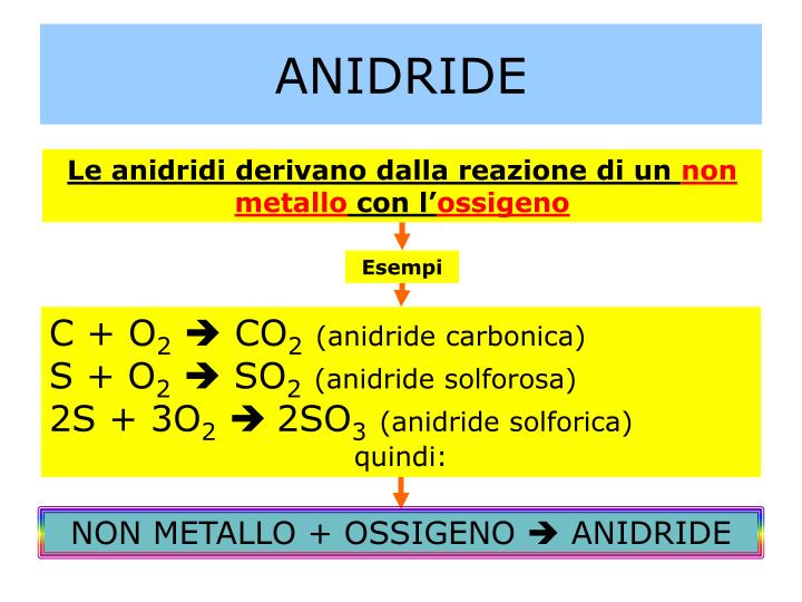 PPT - REAZIONI CHIMICHE PowerPoint Presentation - ID:7096906