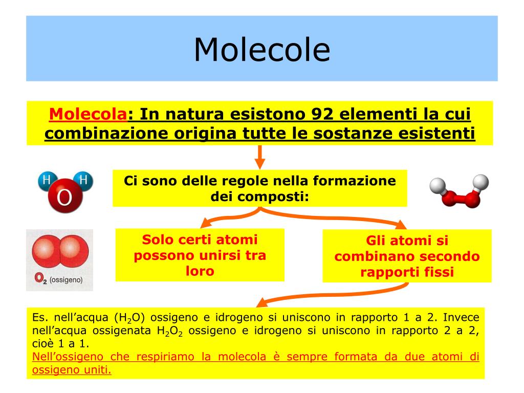 Ppt Reazioni Chimiche Powerpoint Presentation Free Download Id 7096906