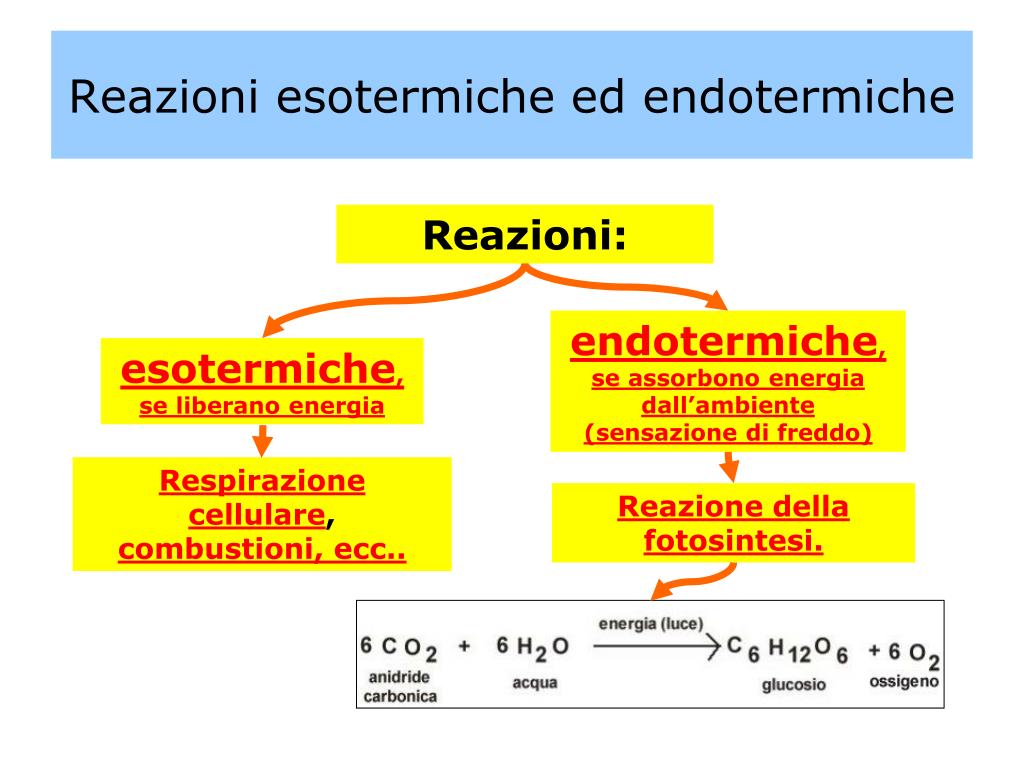 Ppt Reazioni Chimiche Powerpoint Presentation Free Download Id 7096906