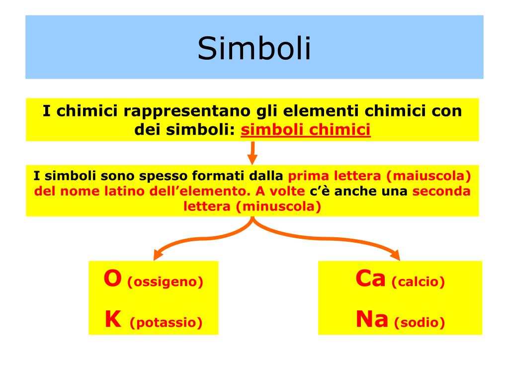 Ppt Reazioni Chimiche Powerpoint Presentation Free Download Id 7096906