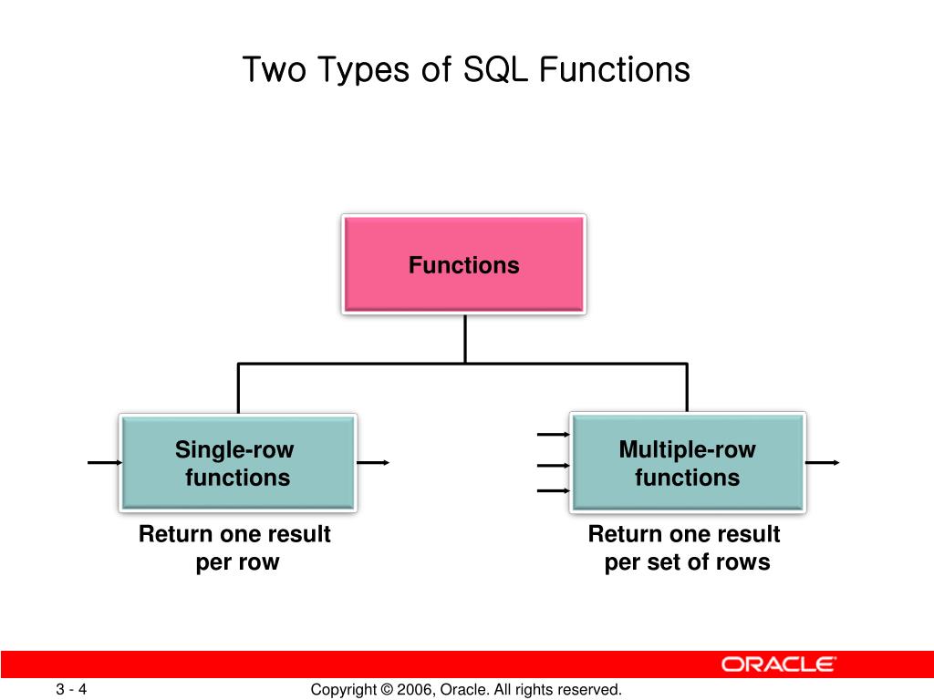 Ppt Using Single Row Functions To Customize Output Powerpoint Presentation Id7098105