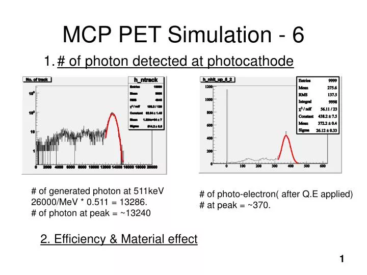PPT - MCP PET Simulation - 6 PowerPoint Presentation, free download ...