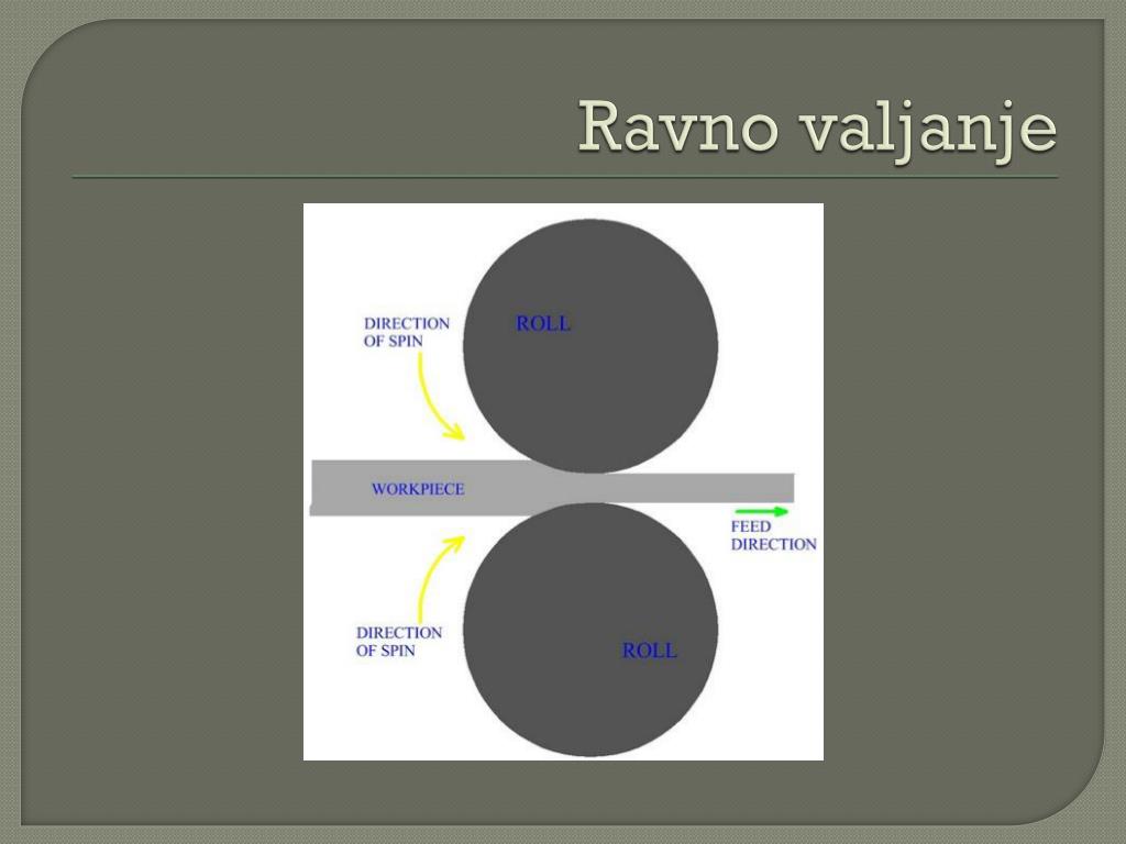 PPT - Postupci oblikovanja deformiranjem PowerPoint Presentation, free ...