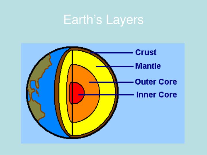 PPT - Layers of the Earth PowerPoint Presentation - ID:7099441