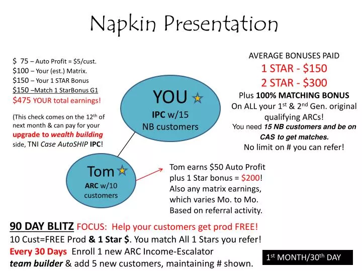 PPT - Napkin Presentation PowerPoint Presentation, free download - ID ...