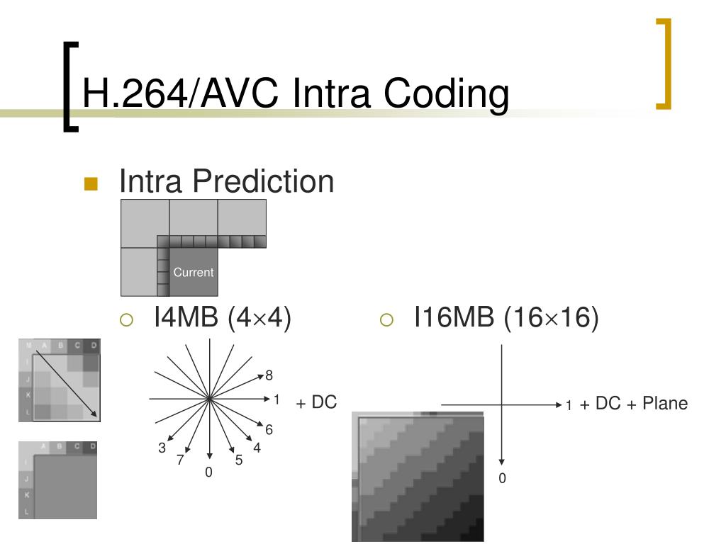 Ppt Analysis Fast Algorithm And Vlsi Architecture Design For H264avc Intra Frame Coder