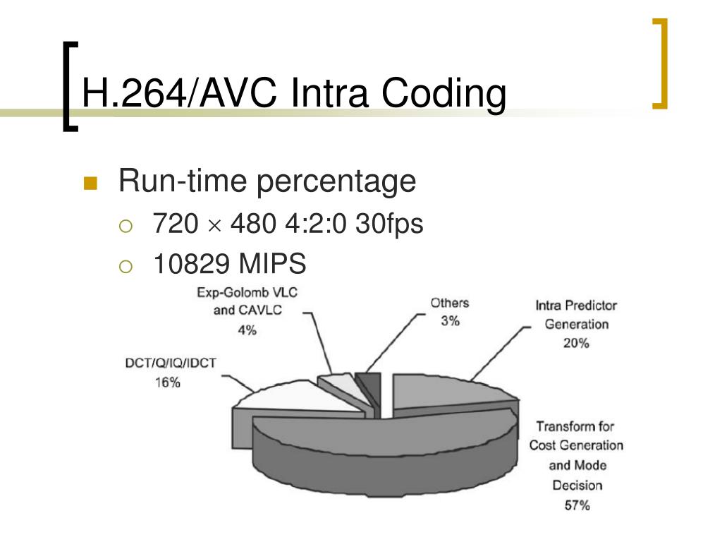 Ppt Analysis Fast Algorithm And Vlsi Architecture Design For H264avc Intra Frame Coder