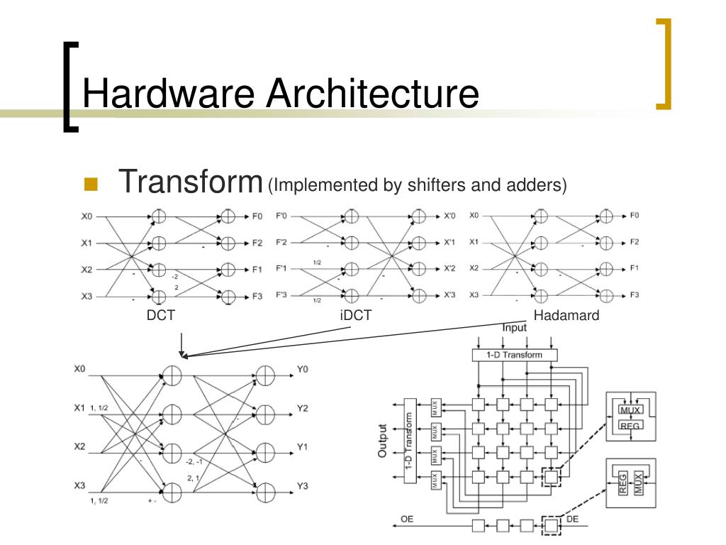 Ppt Analysis Fast Algorithm And Vlsi Architecture Design For H264avc Intra Frame Coder
