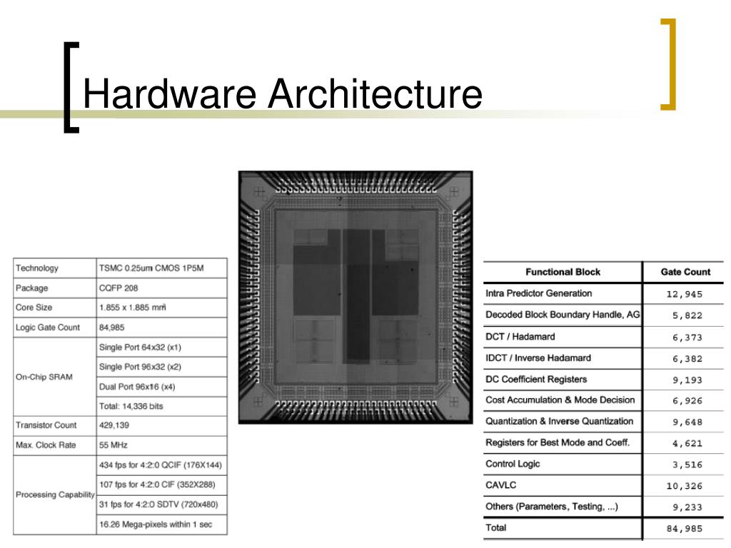 Ppt Analysis Fast Algorithm And Vlsi Architecture Design For H264avc Intra Frame Coder 2632