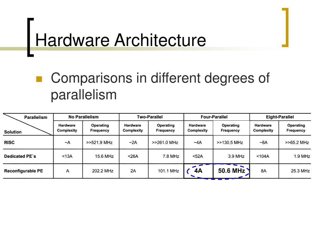 Ppt Analysis Fast Algorithm And Vlsi Architecture Design For H264avc Intra Frame Coder