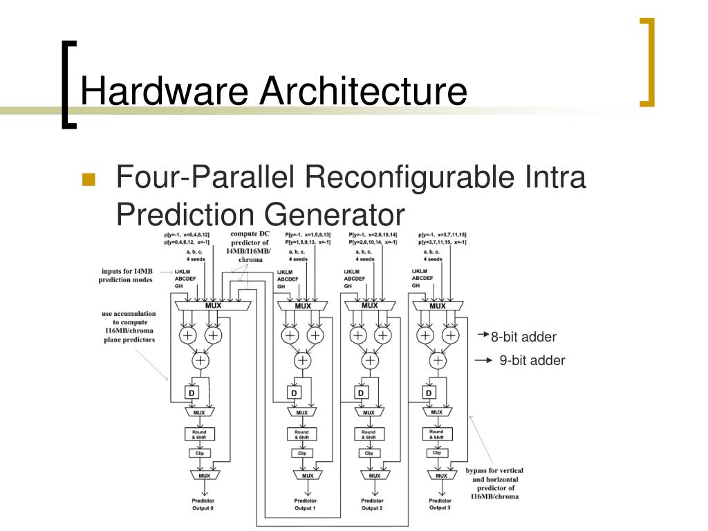 Ppt Analysis Fast Algorithm And Vlsi Architecture Design For H264avc Intra Frame Coder