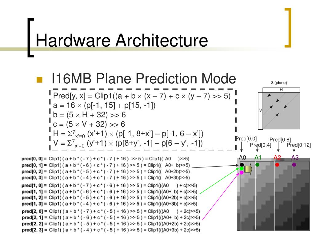 Ppt Analysis Fast Algorithm And Vlsi Architecture Design For H264avc Intra Frame Coder