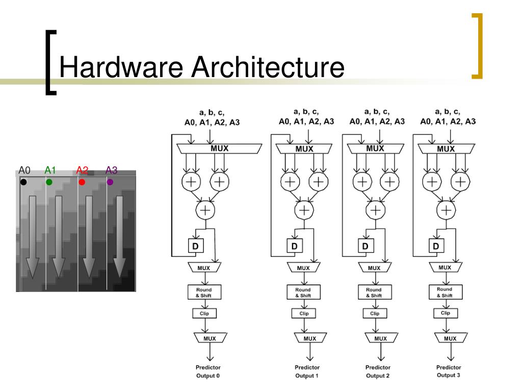 Ppt Analysis Fast Algorithm And Vlsi Architecture Design For H264avc Intra Frame Coder