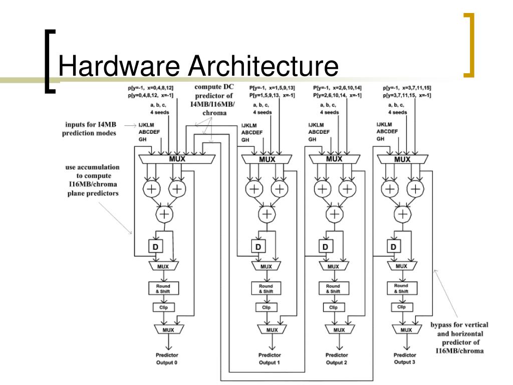 Ppt Analysis Fast Algorithm And Vlsi Architecture Design For H264avc Intra Frame Coder