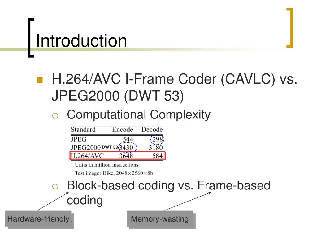 Ppt Analysis Fast Algorithm And Vlsi Architecture Design For H264avc Intra Frame Coder