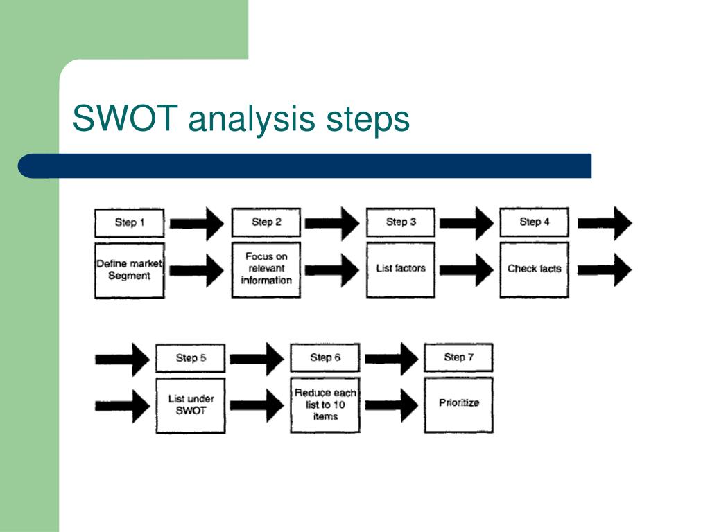 PPT - THE ANALYSIS AND ESTIMATION OF MARKET POSSIBILITIES OF THE ...