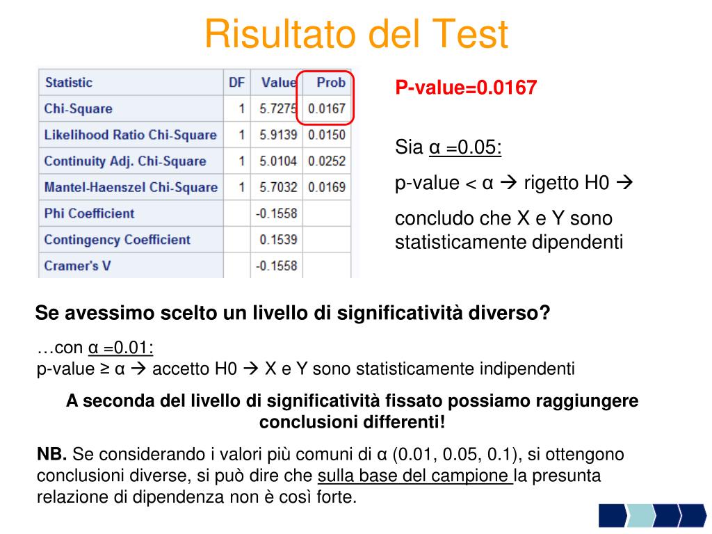 PPT - Analisi Bivariata : Test Statistici PowerPoint Presentation, free ...