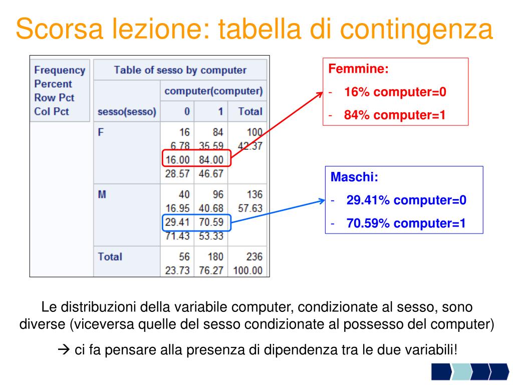 PPT - Analisi Bivariata : Test Statistici PowerPoint Presentation, free ...