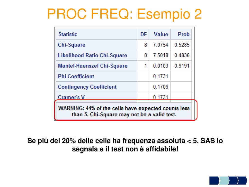 PPT - Analisi Bivariata : Test Statistici PowerPoint Presentation, free ...