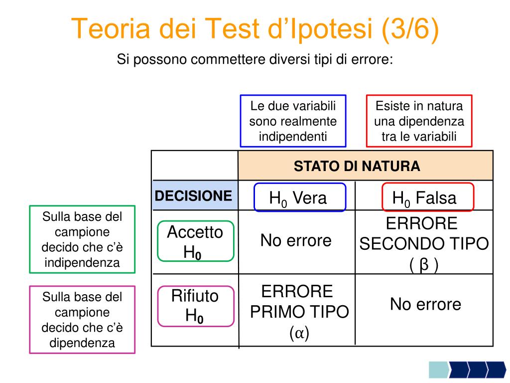 PPT - Analisi Bivariata : Test Statistici PowerPoint Presentation, free ...