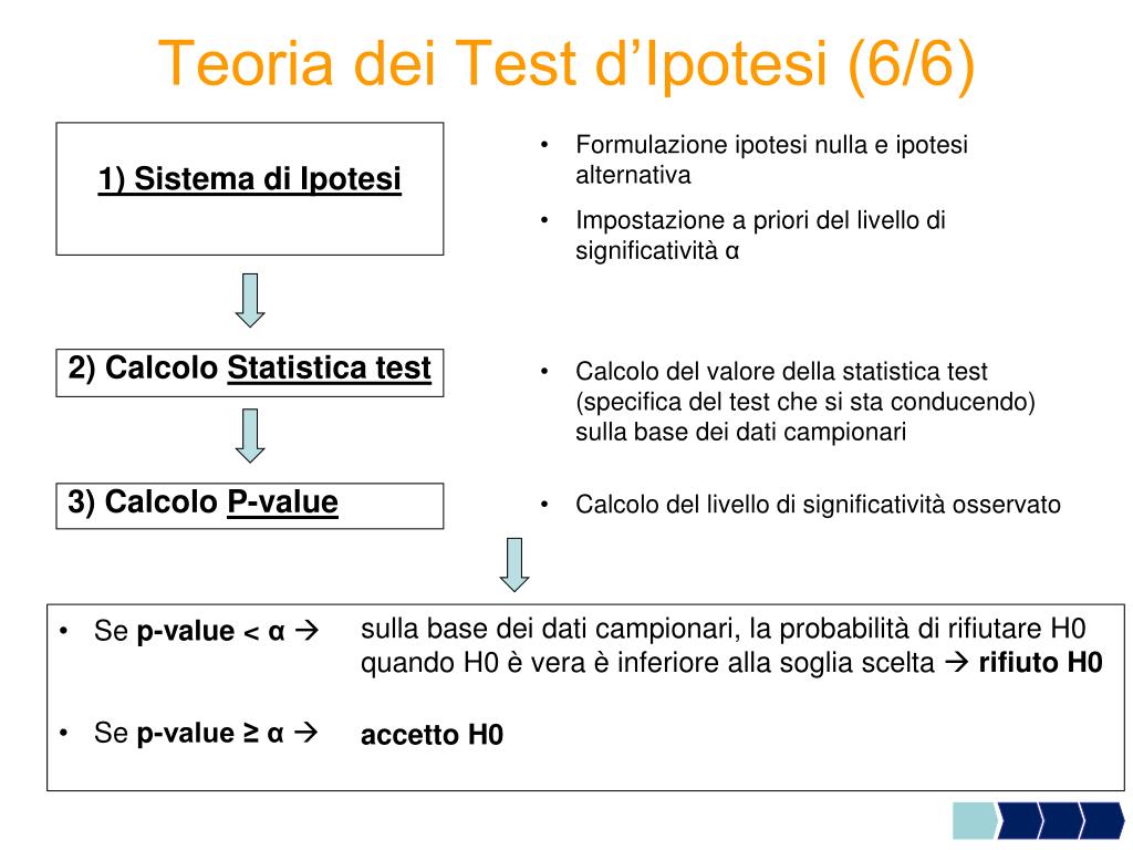 PPT - Analisi Bivariata : Test Statistici PowerPoint Presentation, free ...