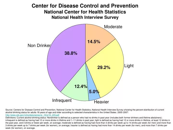 PPT - Center for Disease Control and Prevention National Center for ...