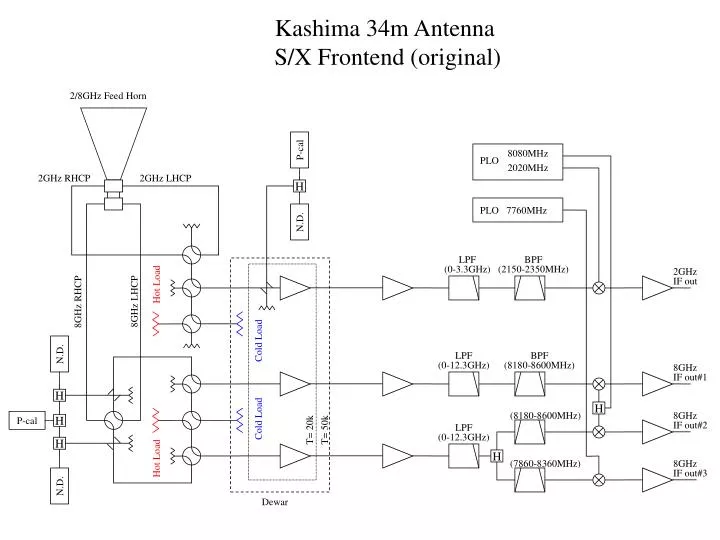 PPT - P-cal PowerPoint Presentation, free download - ID:7102875