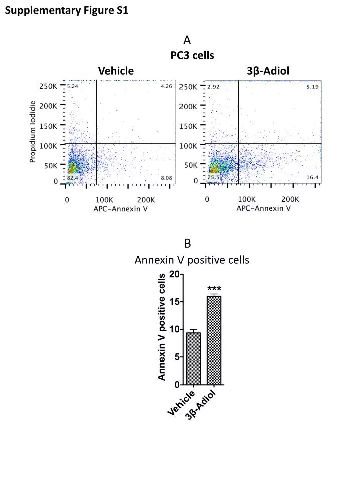 PPT - Vehicle 3β-Adiol PowerPoint Presentation, free download - ID:7102911