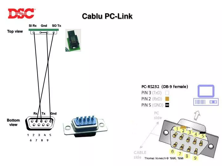 PPT - SI Rx Gnd SO Tx PowerPoint Presentation, free download - ID:7102960