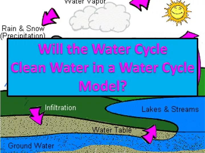 PPT - Will the Water Cycle Clean Water in a Water Cycle Model ...