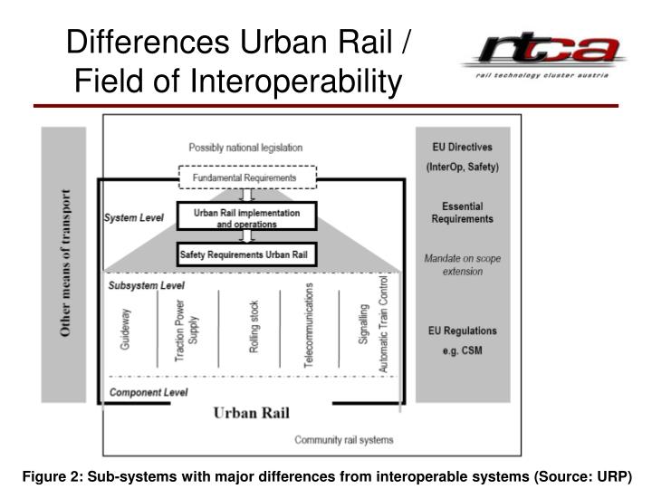 PPT - Arbeitskreis „Eisenbahn und Umwelt“ & „Urban Rail“ TSI im Bereich ...