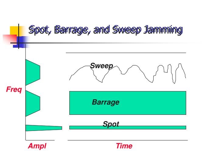 PPT - Electronic Warfare PowerPoint Presentation - ID:7106146