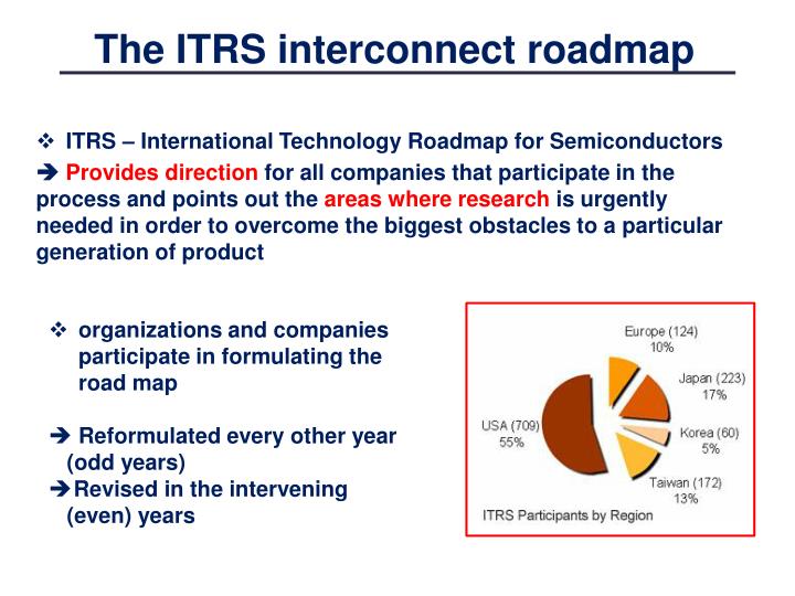 PPT - Nanoelectronic and Nanophotonic Interconnect PowerPoint ...