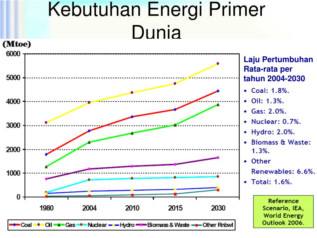 PPT - Mitigasi Perubahan Iklim PowerPoint Presentation, free download ... PPT - Mitigasi Perubahan Iklim PowerPoint Presentation, free download ...