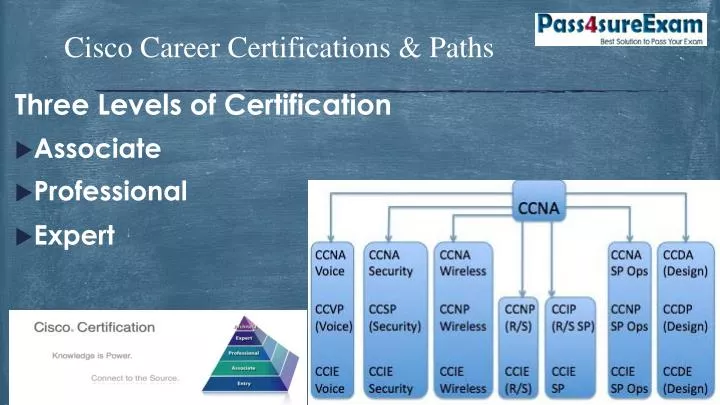 PPT - 400-101 - CCIE Routing and Switching Written Exam v5.0 PowerPoint ...