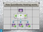 PPT - How QuickBooks Hosting Works PowerPoint Presentation - ID:7118199