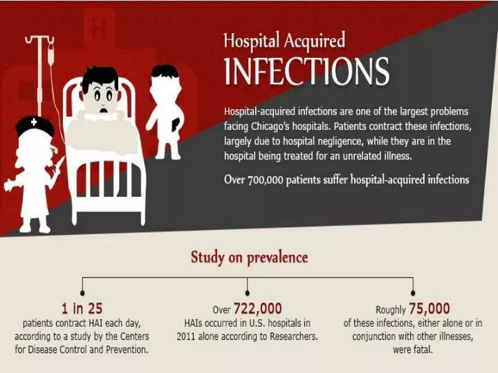 PPT - Hospital Acquired Infections PowerPoint Presentation, free ...